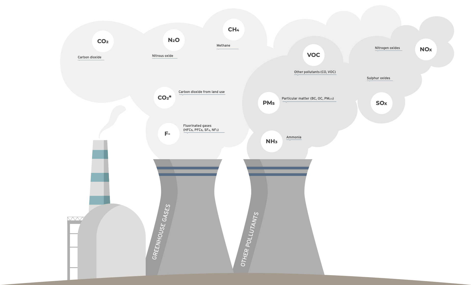 Reducing NOx and N2O Emissions