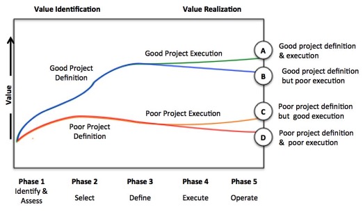 Source: 2016 Frank R. Parth , Successful Program Delivery Starts Long ...